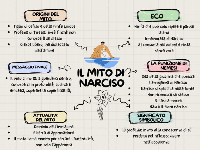 Narciso: mito greco, significato psicologico e attualità | Bassaparola