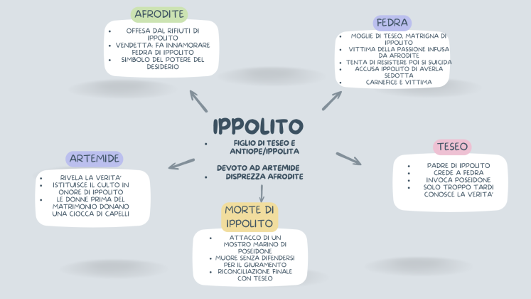 Il mito di Ippolito: tragedia greca tra castità, inganno e vendetta divina | Bassaparola