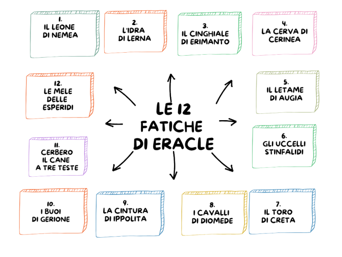 Mitologia greca: quali sono le dodici fatiche di Ercole? | Bassaparola